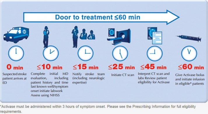 The Hong Kong Brain & Spine Stroke & Pain Consultant Clinic - Stroke In ...